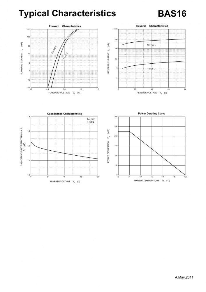 JSCJ BAS16 A6 datasheet page 2