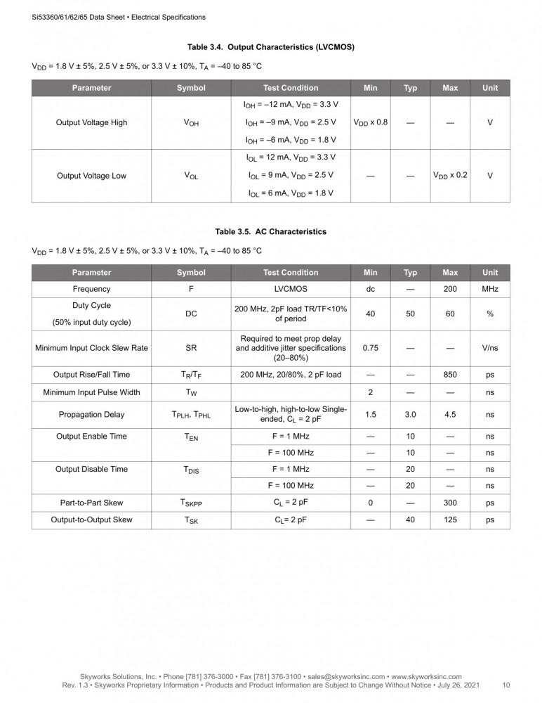 SI53361-B-GMR datasheet page 10