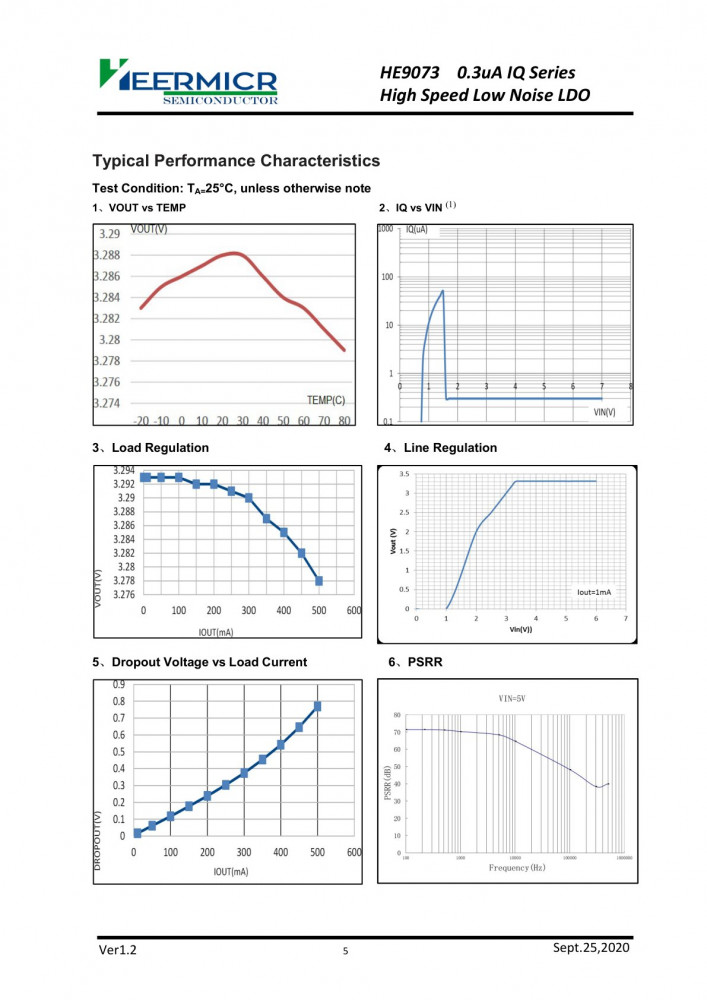 HE9073 datasheet page 5