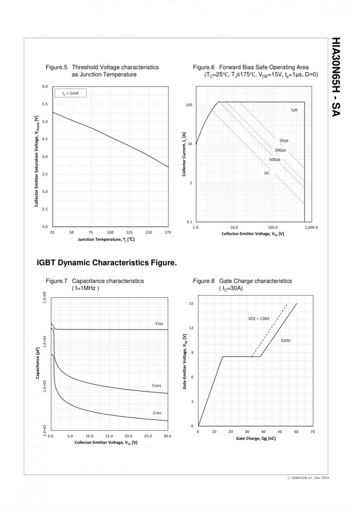HIA30N65H-SA datasheet page 6