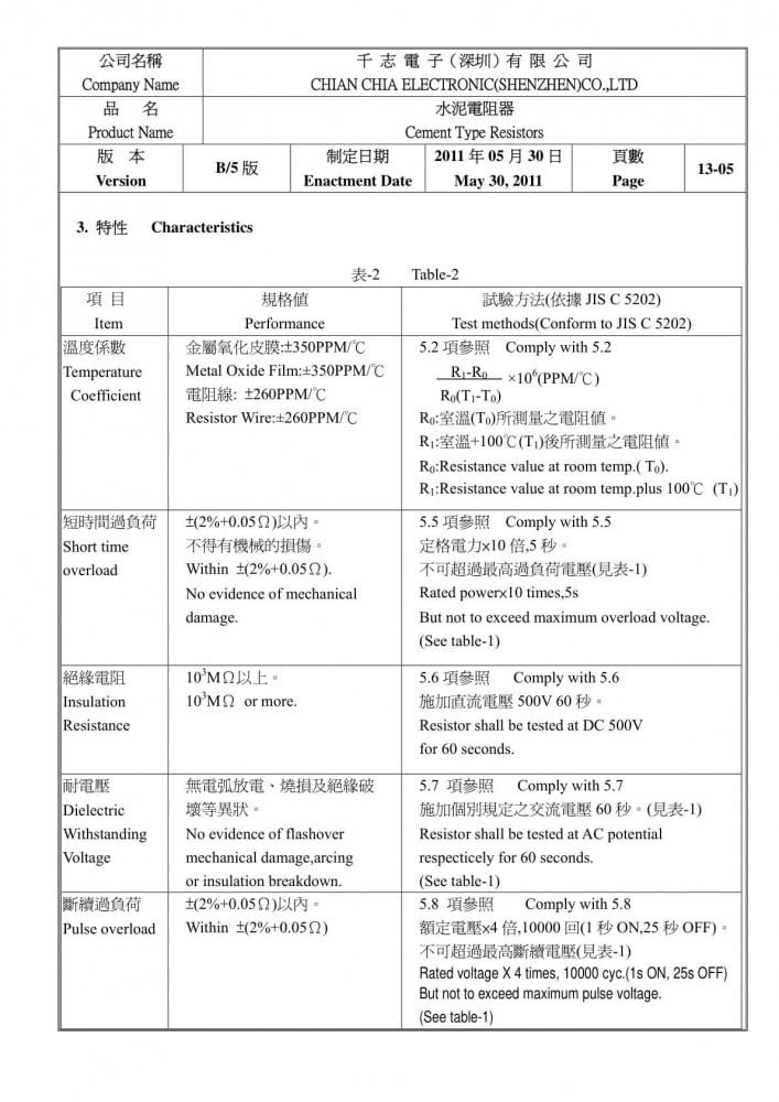 CCO cement resistor approval sheet page 6
