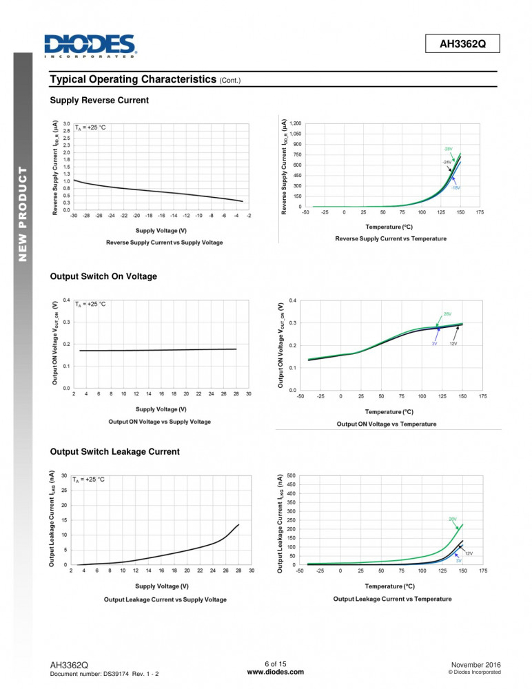 AH3362Q datasheet page 6