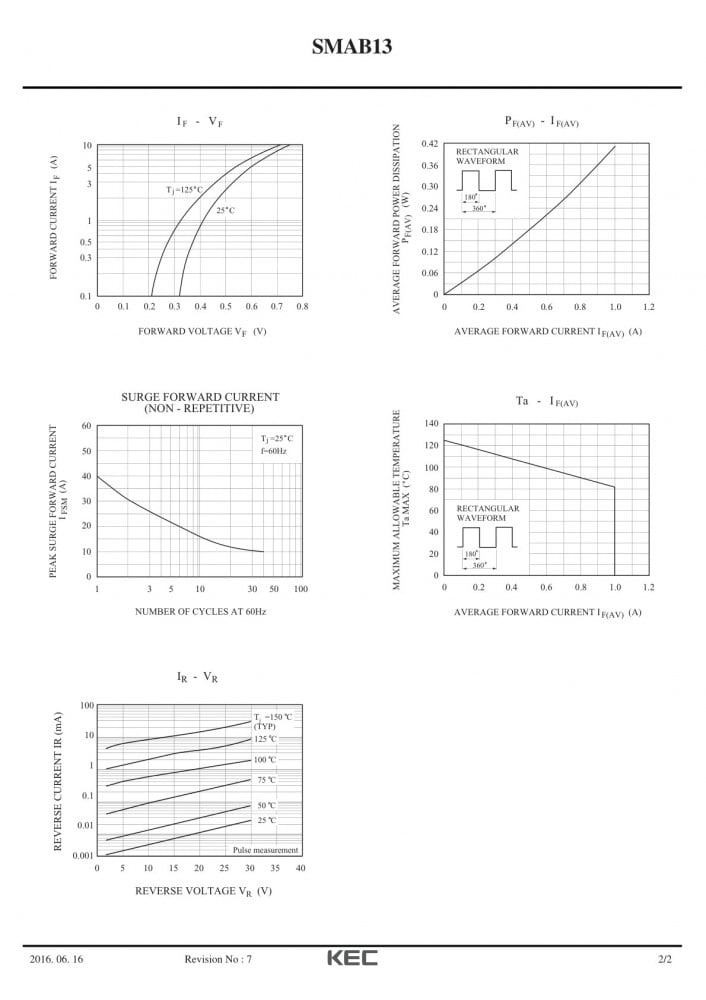 KEC SMAB13-RTK/P technical document page 2