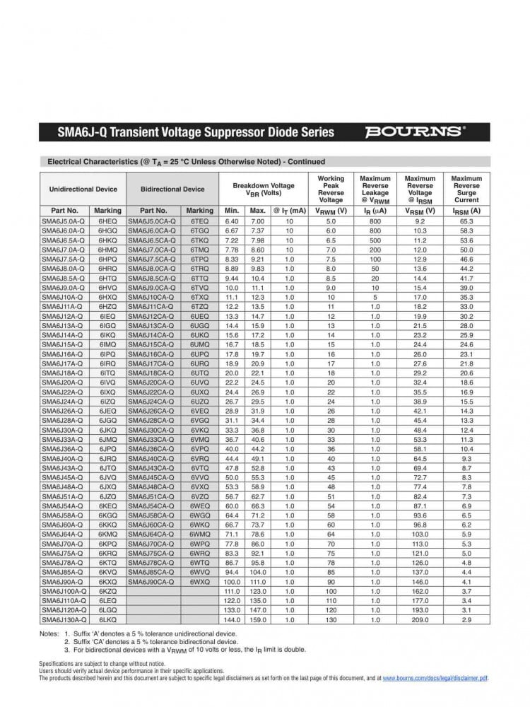 BOURNS SMA6J-Q datasheet page 2