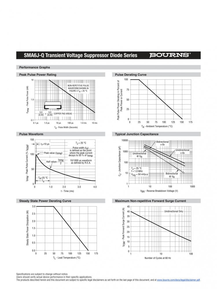 BOURNS SMA6J-Q datasheet page 3