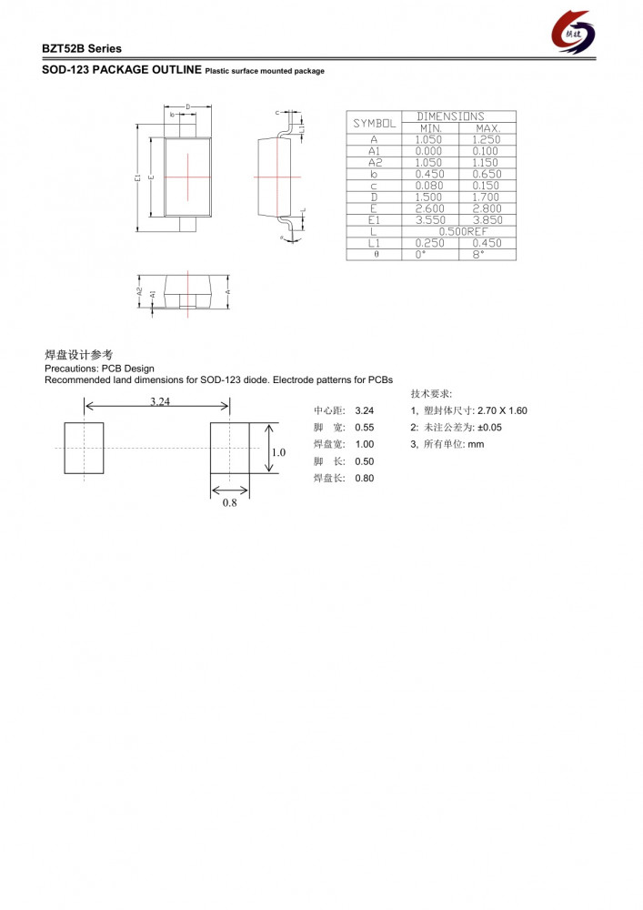 BZT52B5V1 datasheet page 5