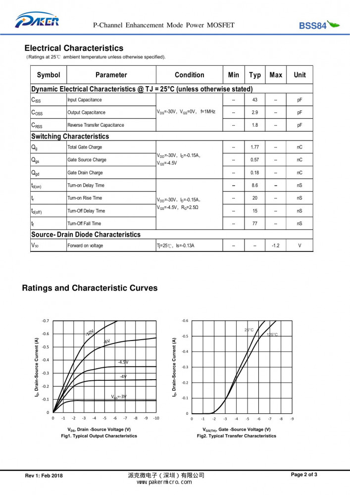 BSS84 datasheet page 2