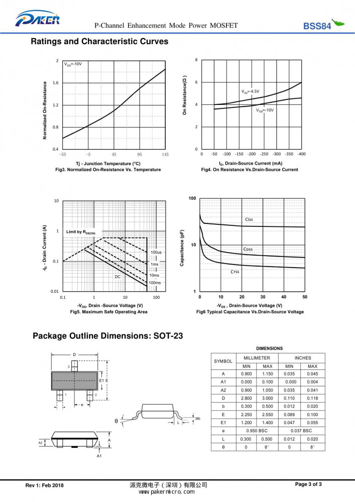 BSS84 datasheet page 3