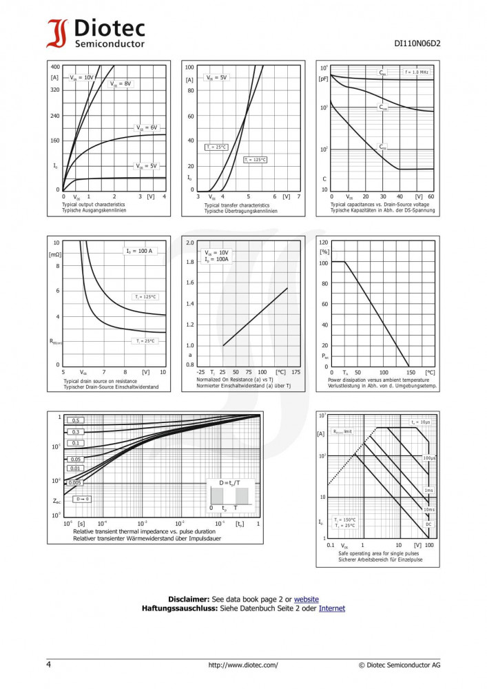 DI110N06D2 datasheet page 4