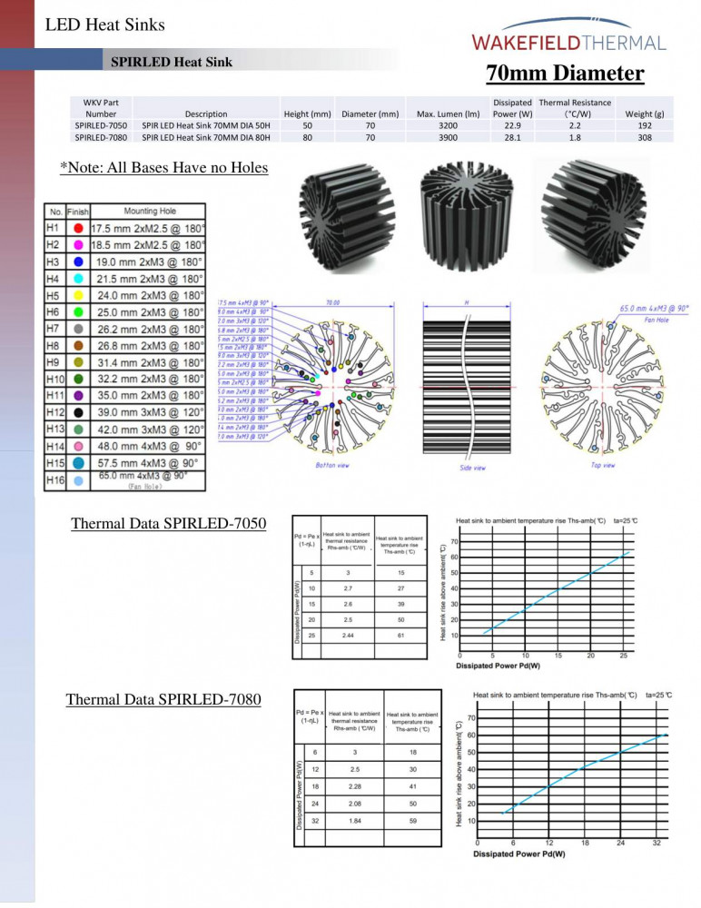 SPIRLED product documentation page 3