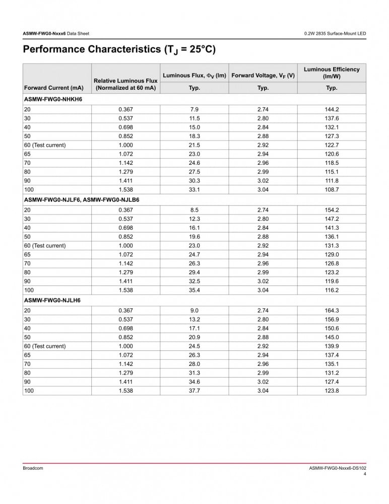 ASMW-FWG0 datasheet page 4
