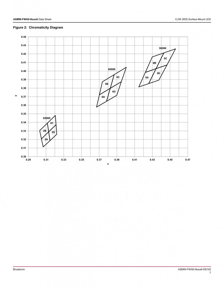 ASMW-FWG0 datasheet page 7