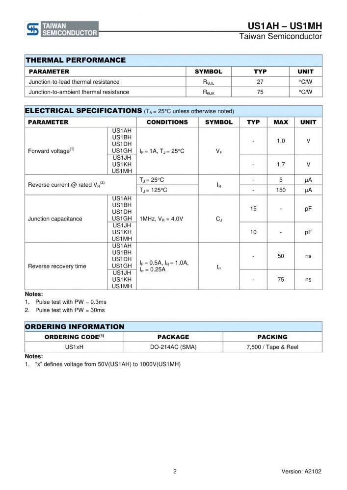 Taiwan Semiconductor US1KH datasheet page 2