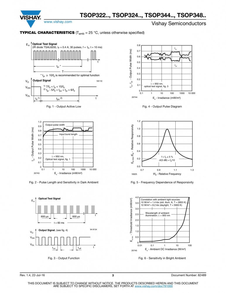 TSOP32238 datasheet page 3