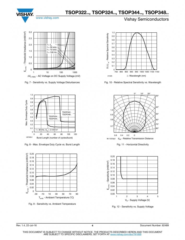 TSOP32238 datasheet page 4
