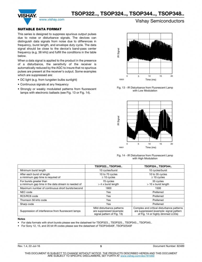TSOP32238 datasheet page 5