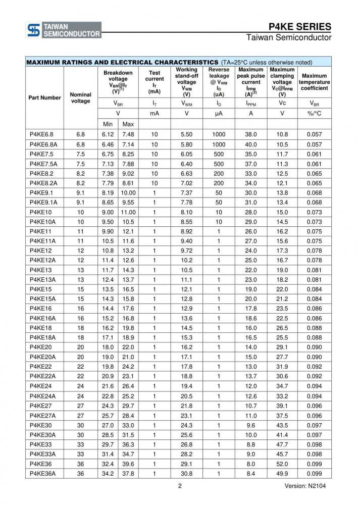 P4KE series datasheet page 2