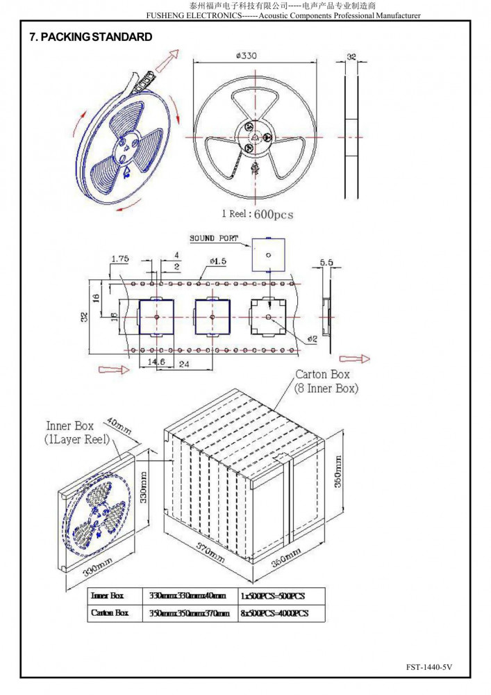 FUET-1440-5V packing information