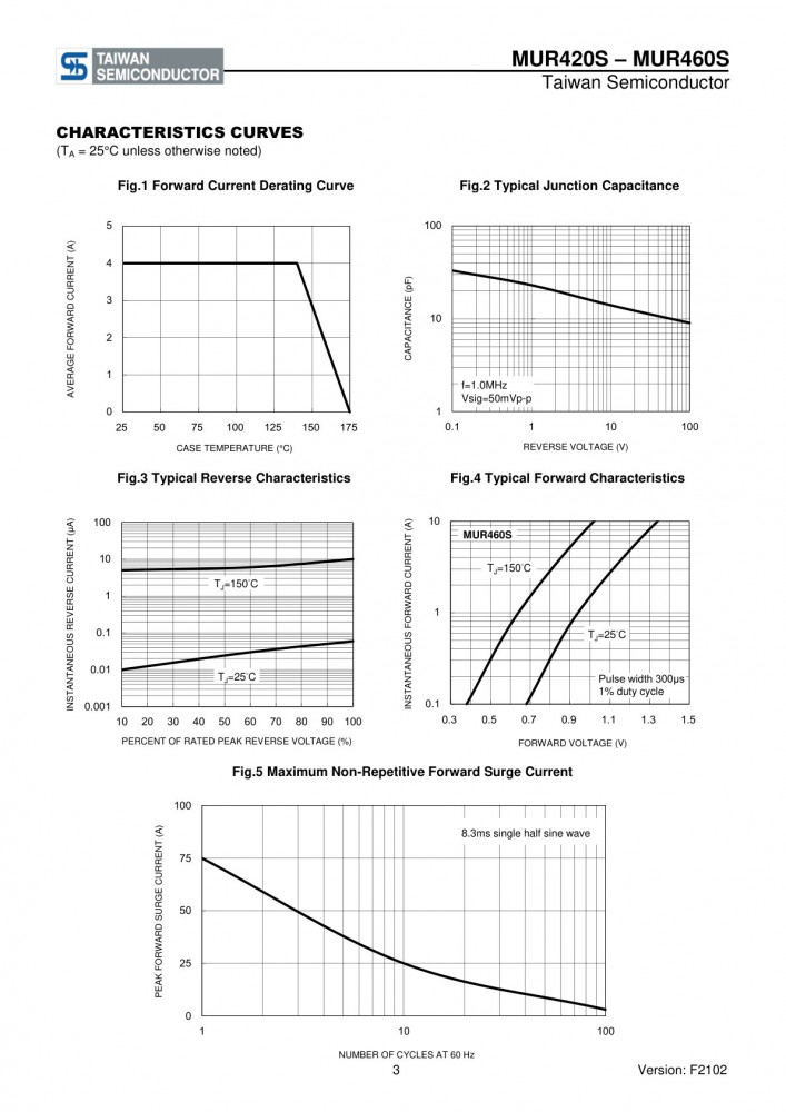 MUR420S datasheet page 3