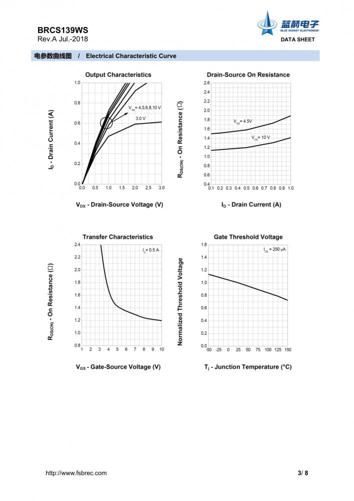 BRCS139WS datasheet page 3