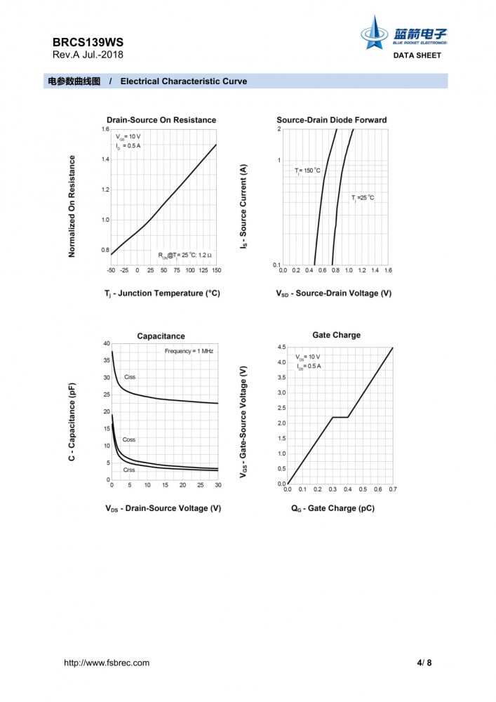 BRCS139WS datasheet page 4