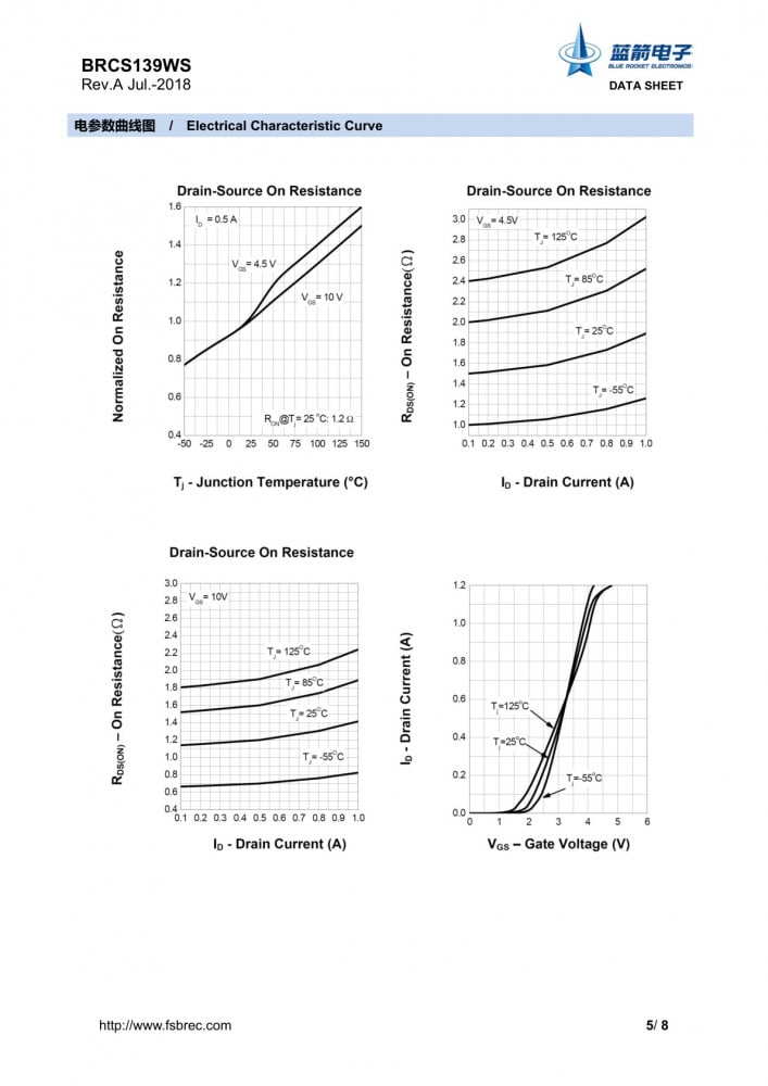BRCS139WS datasheet page 5