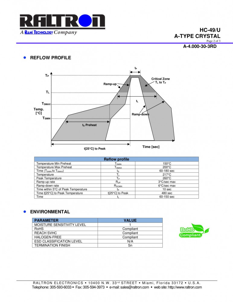 A-4.000-30-3RD technical document page 2
