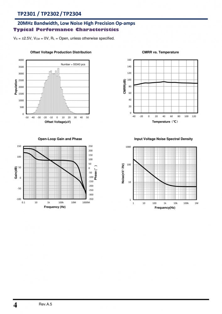 TP2304 datasheet page 4