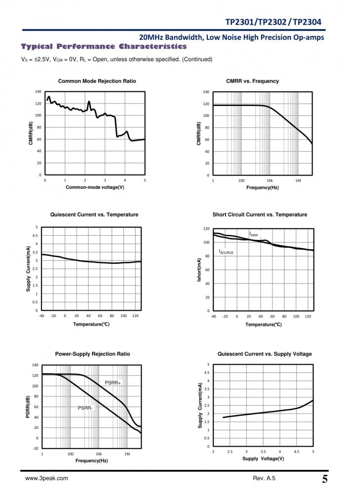 TP2304 datasheet page 5