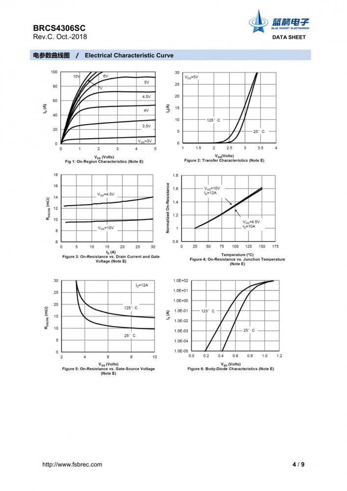 BRCS4306SC datasheet page 4
