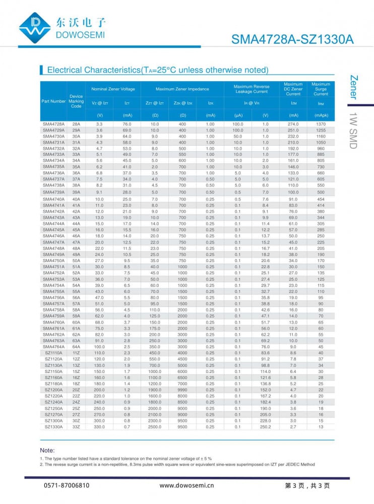 SMA4733A datasheet page 3