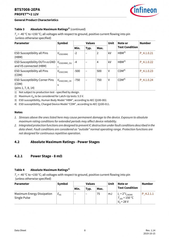 BTS7008-2EPA datasheet page 8