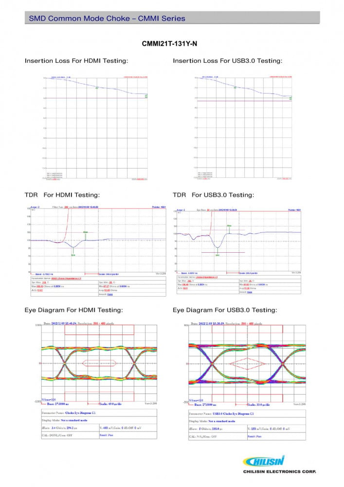 CMMI series datasheet page 10