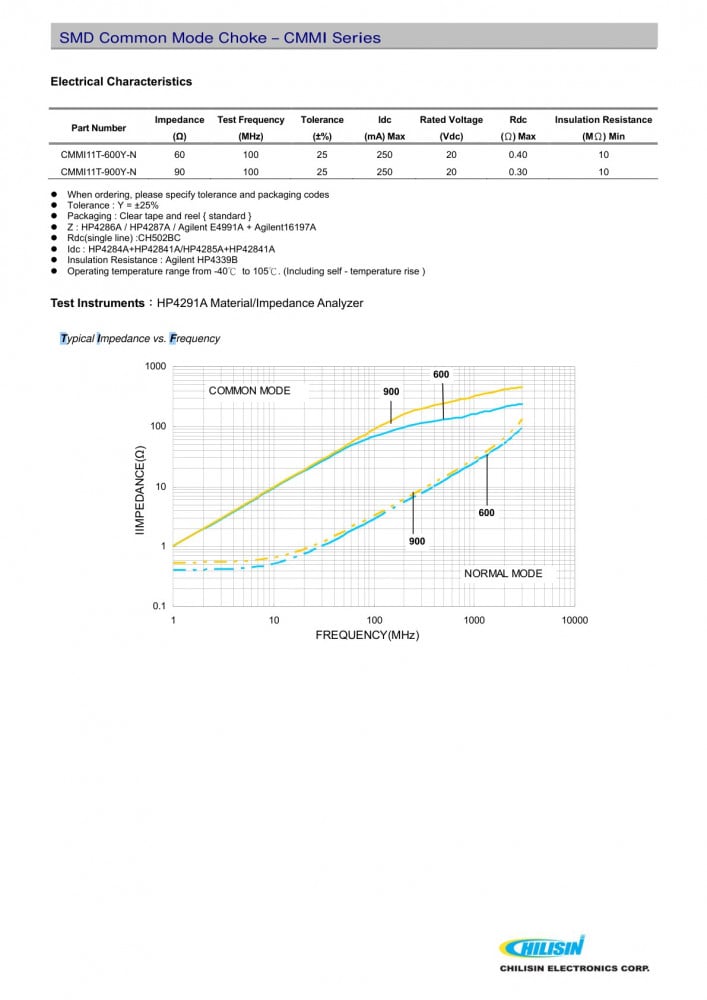 CMMI series datasheet page 2