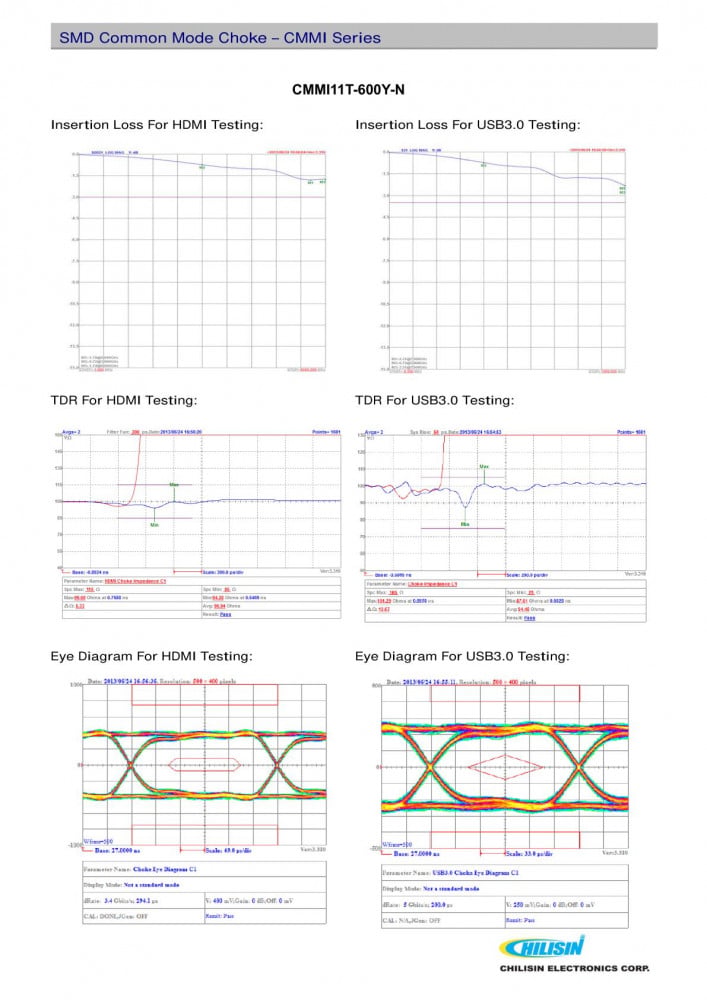 CMMI series datasheet page 3
