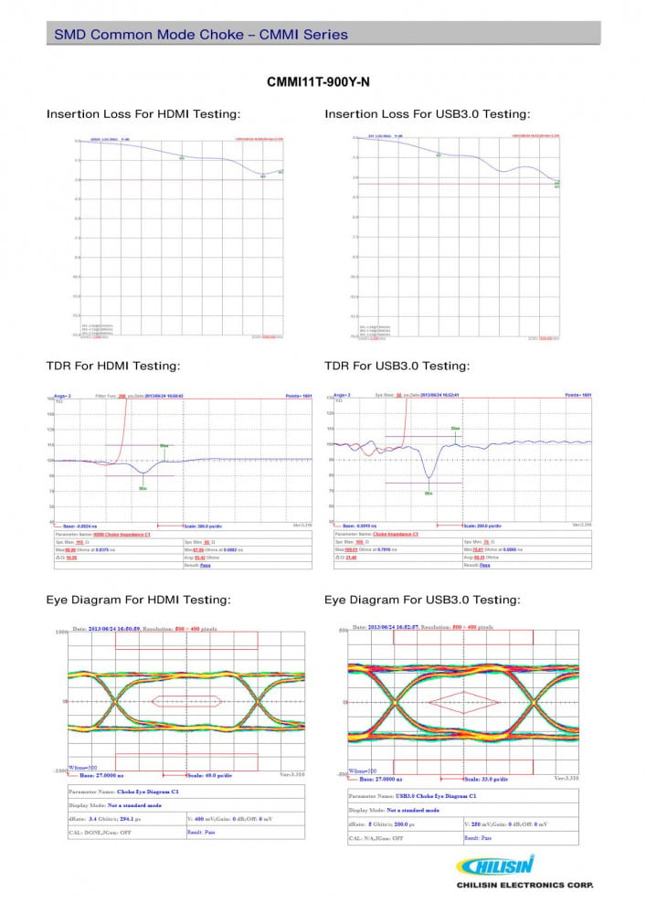 CMMI series datasheet page 4