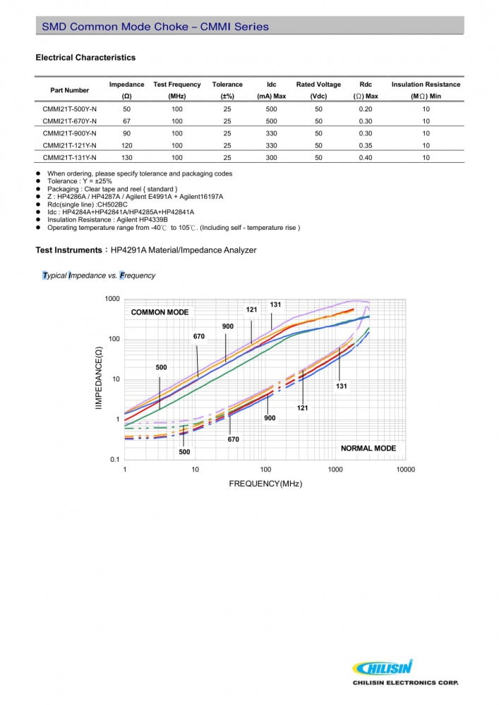 CMMI series datasheet page 5