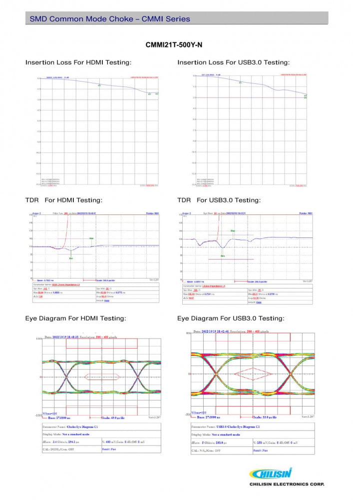CMMI series datasheet page 6
