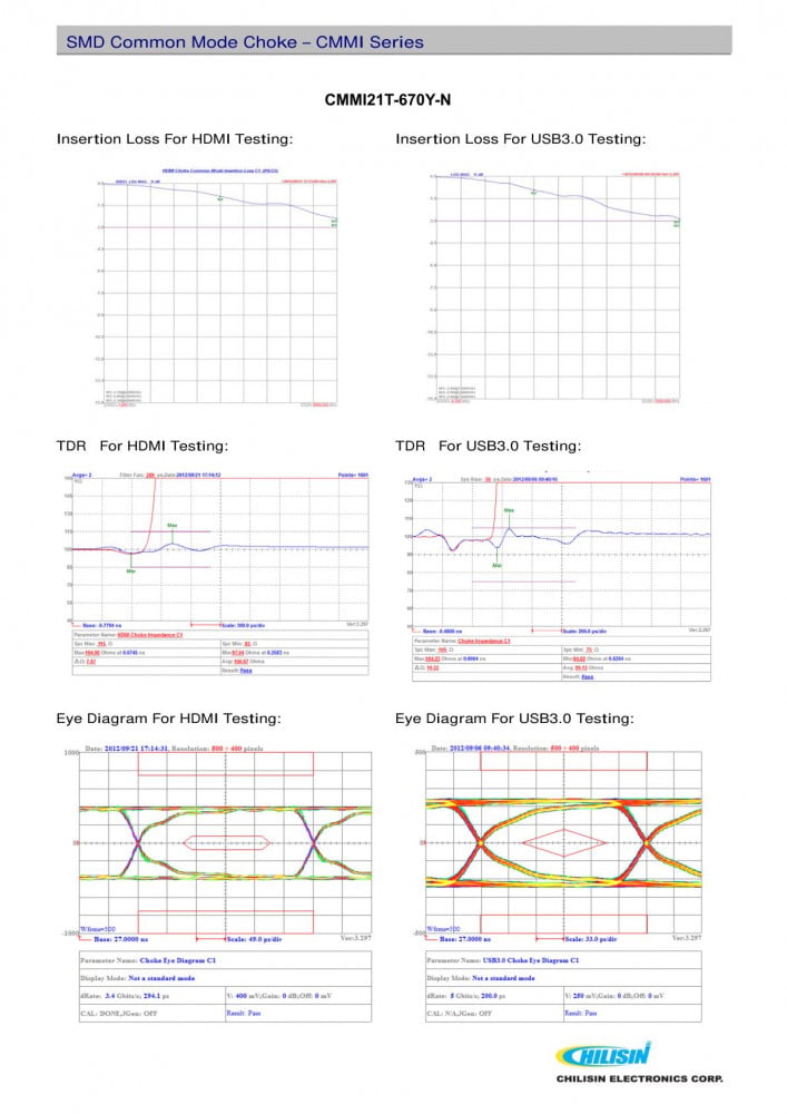 CMMI series datasheet page 7