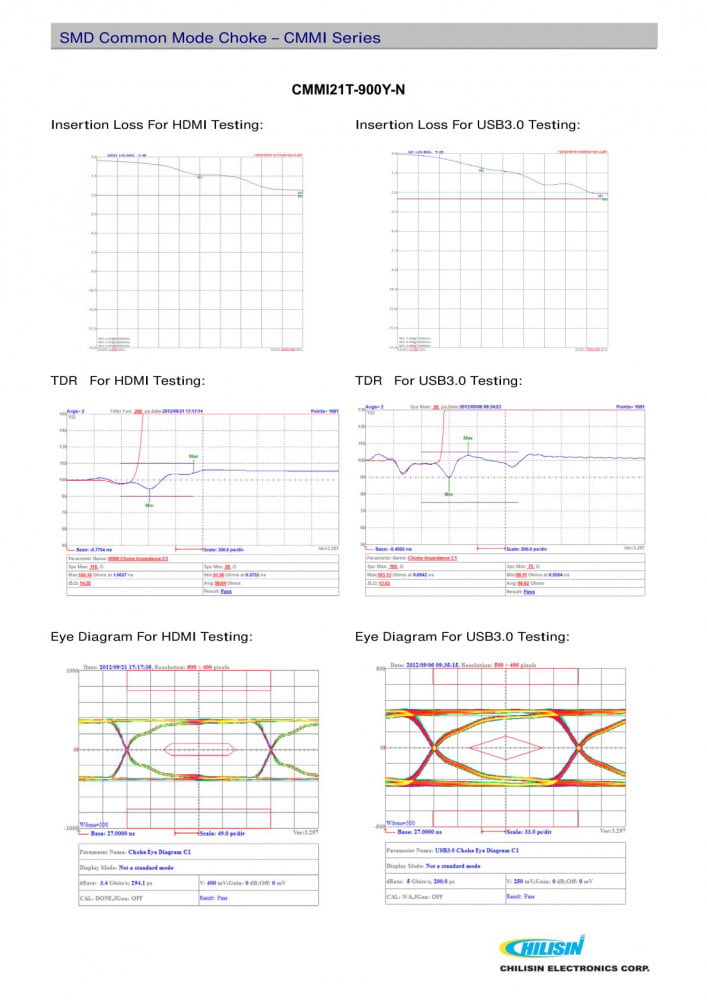 CMMI series datasheet page 8