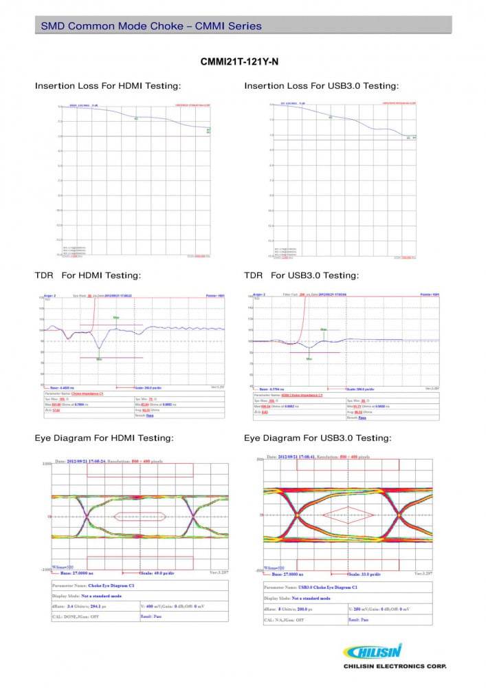 CMMI series datasheet page 9