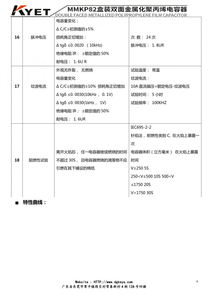 KYET MMKP82 approval document page 8