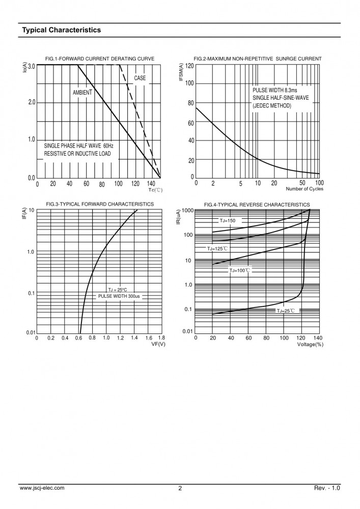 GBP306 datasheet page 2