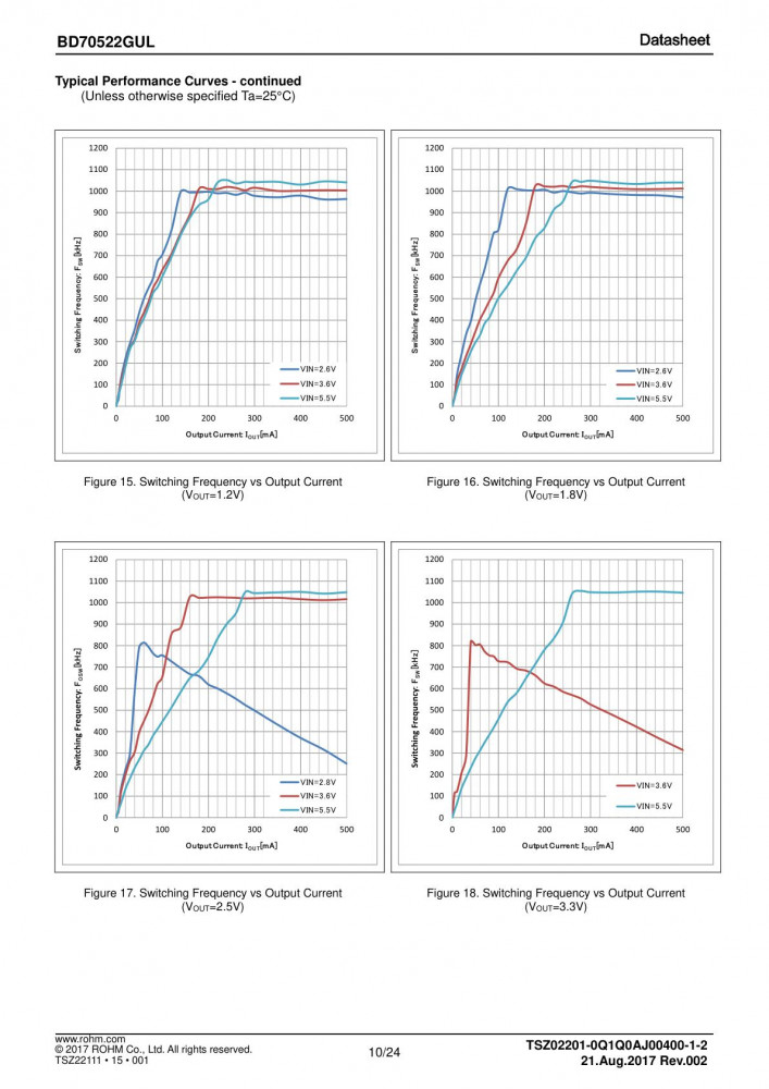BD70522GUL-E2 datasheet page 10