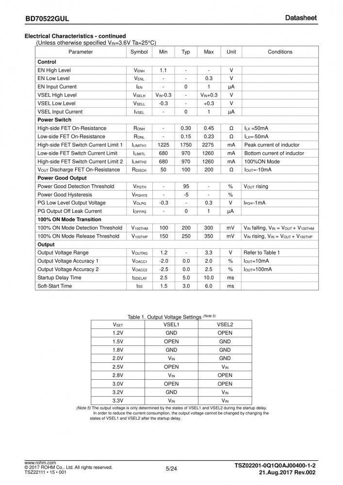 BD70522GUL-E2 datasheet page 5
