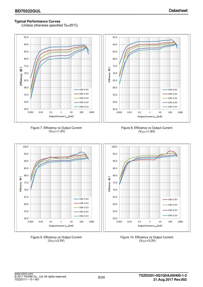 BD70522GUL-E2 datasheet page 8