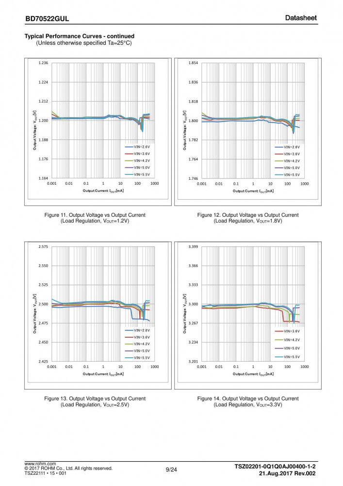 BD70522GUL-E2 datasheet page 9