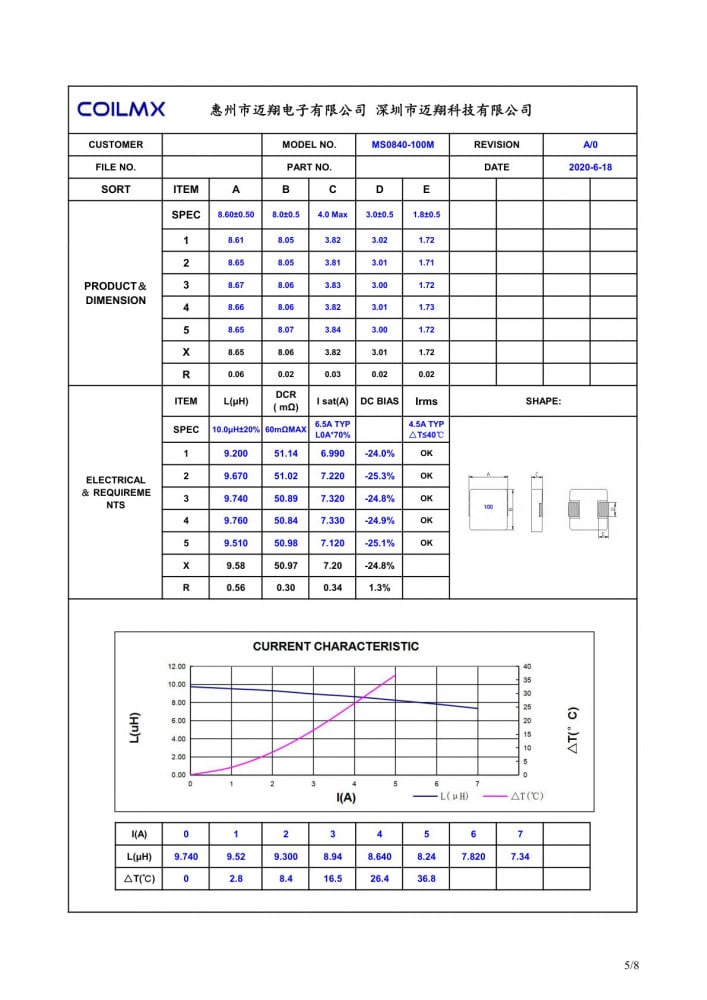 MS0840-100M datasheet page 5