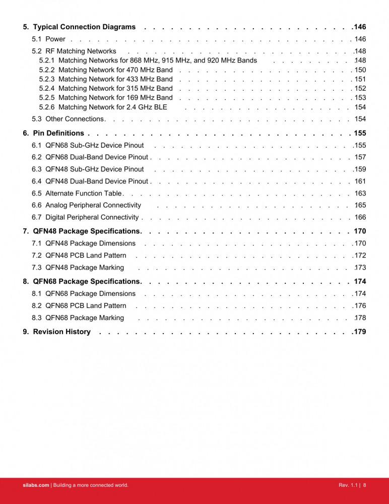 EFR32ZG28 data sheet page 8