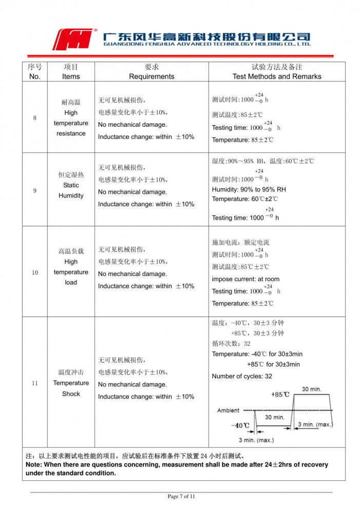 CMP321609UD2R2MT approval sheet page 8